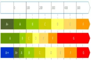 EPC: renovatieplicht in Vlaanderen, Brussel en Wallonië